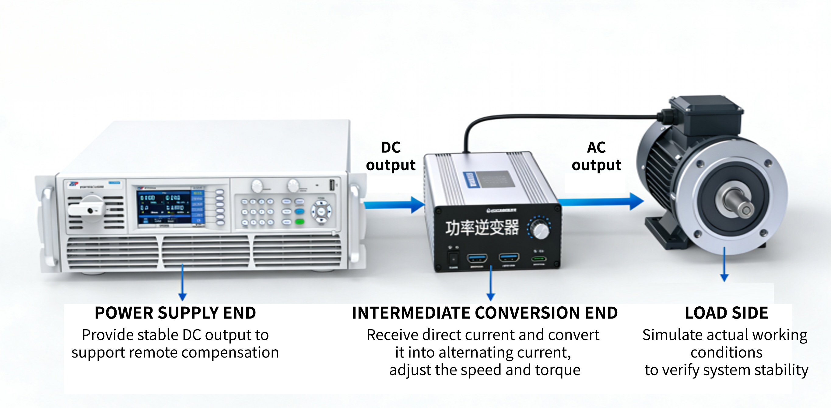 Inverter drive motor test stuck? Remote compensation is the key to ...
